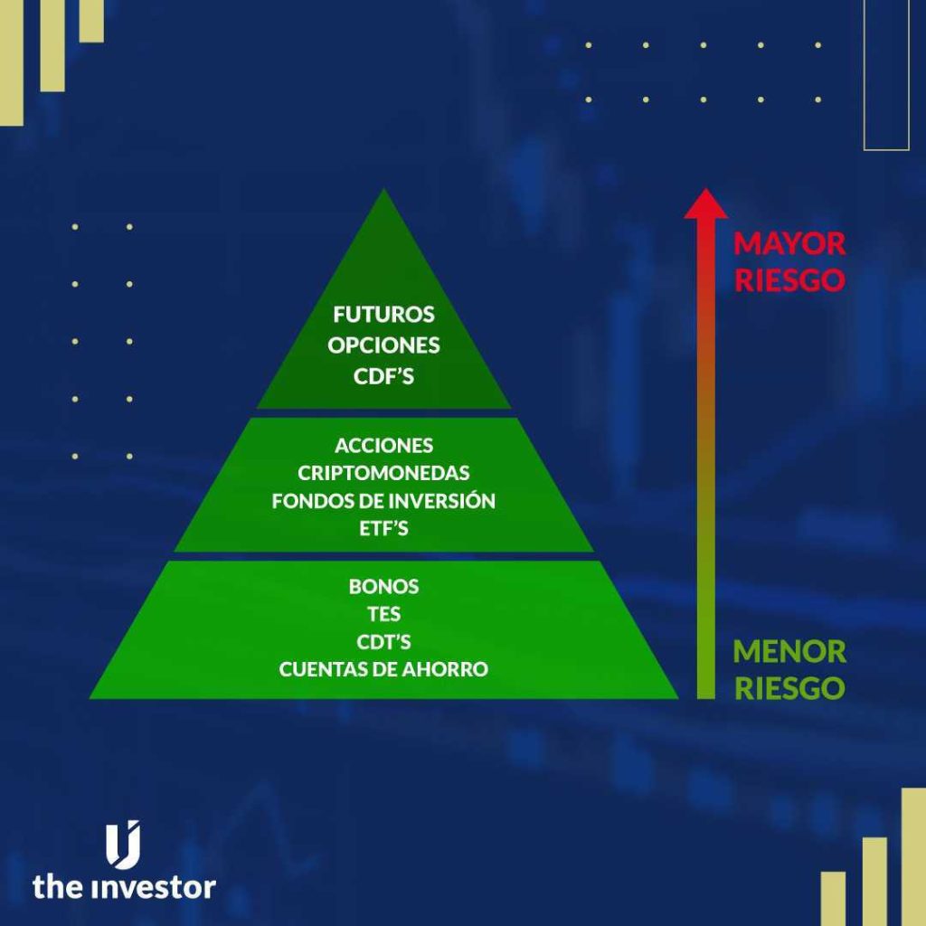 5 consejos para gestionar el riesgo al invertir en la bolsa - The ...